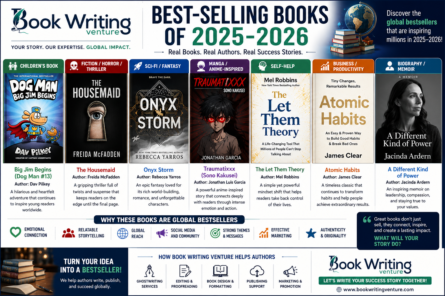 Best-Selling Books of 2025–2026 and the Success Stories Behind Them ...